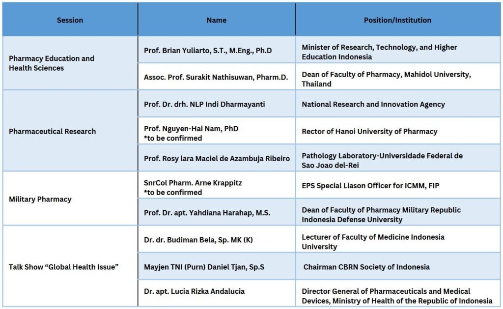 Programmes – ICOPMAP 2025
